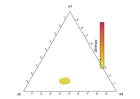 64 Manova Multivariate Analysis Of Variance Estatística Avançada