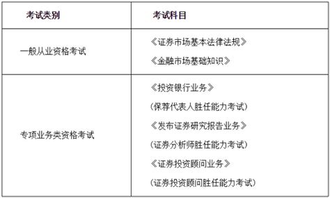 黑龙江2020年11月证券从业资格考试时间及科目（11月28日至29日）