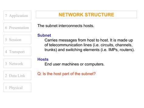 Computer Networks Osi Model Ppt