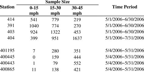Calibration Dataset Description Download Table