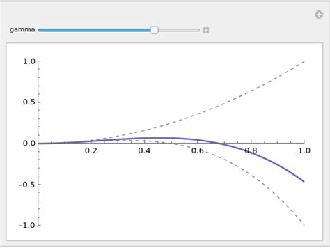 Plotting How To Change The Plot Style Of Several Curves In This