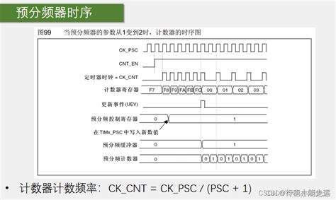江科大stm32 中 stm32 delay csdn博客