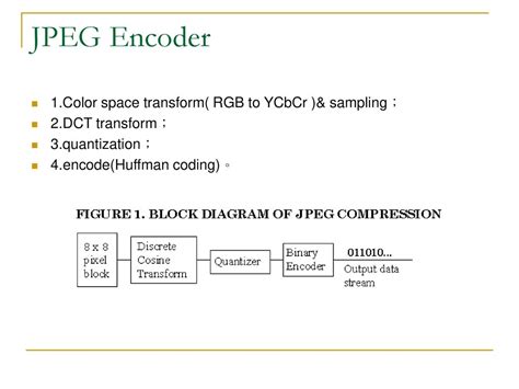 DSP Term Project Proposal JPEG JPEG2000 Performance Comparison Ppt