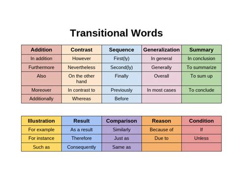 Transitional Words Pdf