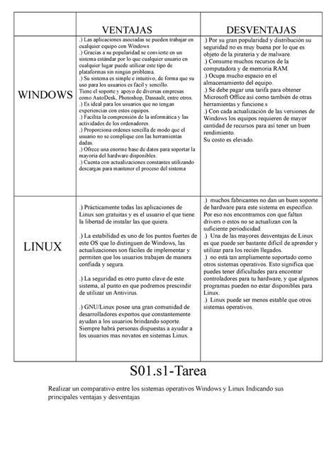 Ventajas Y Desventajas De Linux Y Windows Ventajas Desventajas
