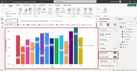 Power Bi Line And Stacked Column Chart