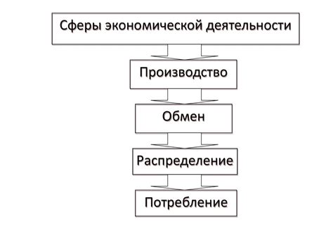 Введение в экономическую теорию - online presentation