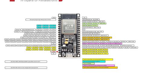 Rubus Idaeus Pi Himbeergeist Und Geistloses ESP32 Wemos D1 Mini ESP8266 PinOut