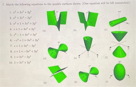 Solved Match The Following Equations To The Quadric Surfaces Chegg
