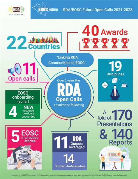 Geta Mitrea On Linkedin Openscience Rda Eosc