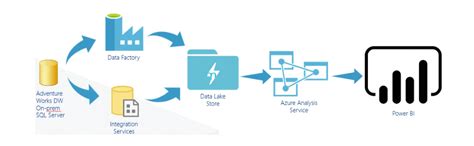 Model View For Azure Analysis Service Is Available In Power Bi Desktop