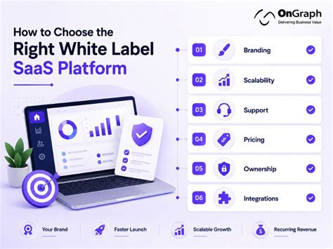 White Label Saas Best White Label Software And Platforms To Resell
