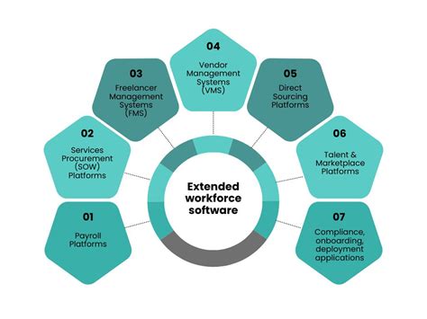How To Categorise Extended Workforce Software Ew Scope Ltd Posted On