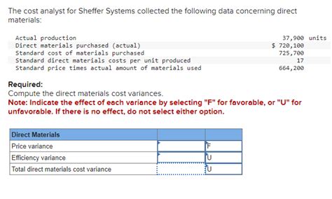Solved The Cost Analyst For Sheffer Systems Collected The