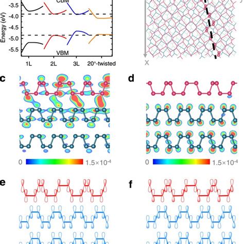 Yuanbo Zhang Fudan University Shanghai Department Of Physics