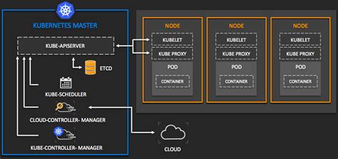 Kubernetes Nedir Fatih Şölen Bilgi Teknolojileri Blogu