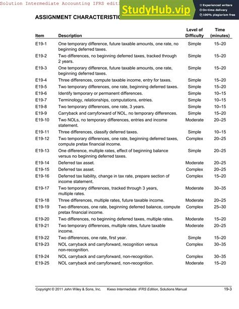 Accounting For Income Taxes Assignment Classification Table By Topic