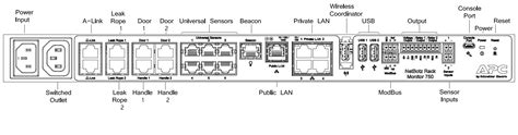 Netbotz 750 Manual 2