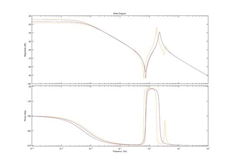 Fast Model Linearization Computer Aided Engineering Software Tools