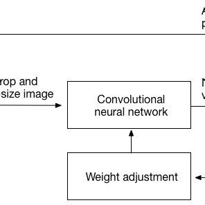 Example Of Image Captured By A Traffic Surveillance System Download Scientific Diagram
