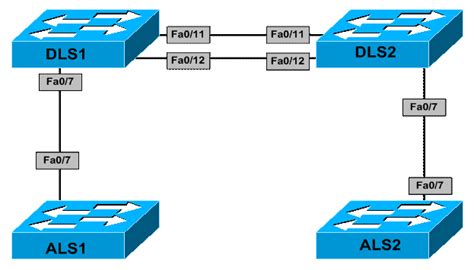 CCNP Lab 010 Router Port And VLAN ACLs