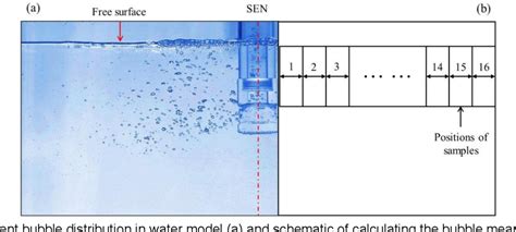 Figure 2 From Numerical Modeling Of Bubbly Flow In Continuous Casting Mold Using Two Population