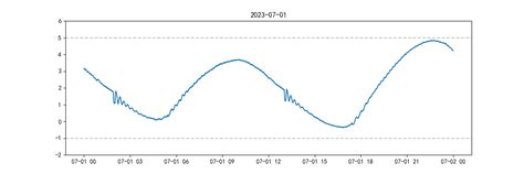 Projectjs Object Detection Dataset And Pre Trained Model By Workspace