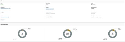 Ipv4 Prefix Delegation With Bottlerocket · Issue 961 · Aws Ia