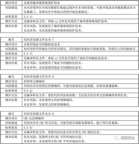 android应用sdk安全集成与异常处理策略 csdn博客