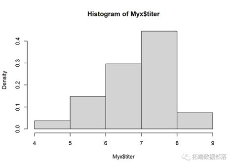 R语言bugs Jags贝叶斯分析 马尔科夫链蒙特卡洛方法（mcmc）采样 附代码数据 知乎