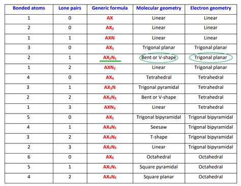 Nocl Lewis Structure Molecular Geometry Bond Angle Hybridization