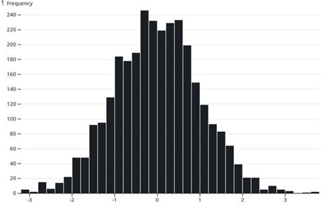 Learn D3 By Example D3 Observable