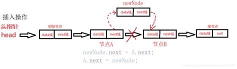 Java单链表存储结构java数据结构之图解单链表 Csdn博客