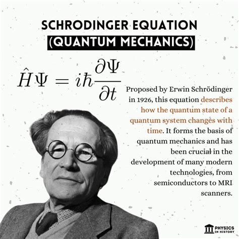 Most Beautiful Equations