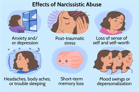 Stages Of Recovery From Narcissistic Abuse