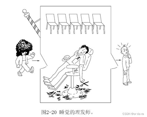 Java模拟理发师睡觉问题java 理发店里有一位理发师一把理发椅和n把供等候 Csdn博客