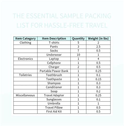 Free Packing List Templates For Google Sheets And Microsoft Excel Slidesdocs