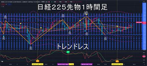 日経225先物2023年216（木）のトレンド判断 ｜ 日経225先物を基礎から学ぶ～フェニックス講座～