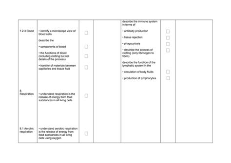 Igcse Revision Checklist Biology Pdf