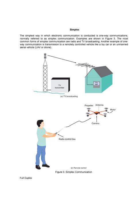 Simplex Simplex The Simplest Way In Which Electronic Communication Is Conducted Is One Way