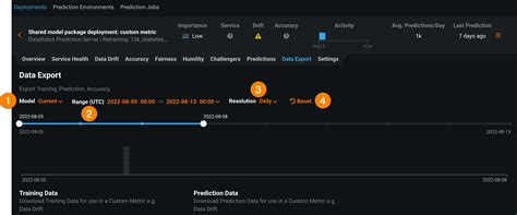 Data Exploration Tab Datarobot Docs