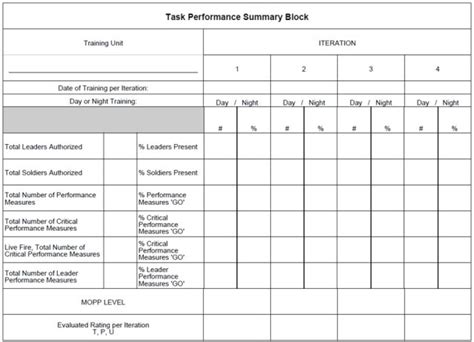 Training Fact Sheet Training And Evaluation Outlines A Starting