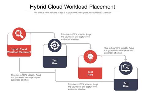 Hybrid Cloud Workload Placement Ppt Powerpoint Presentation