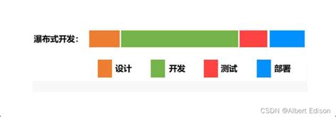 基于k8s的devops平台实践（一） 基于devpos csdn博客