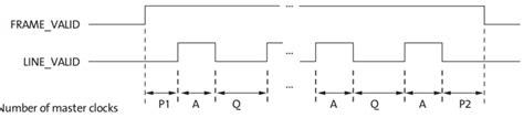 【正点原子fpga连载】第四十三章mt9v034摄像头rgb Lcd显示实验 摘自【正点原子】新起点之fpga开发指南v21 Csdn博客