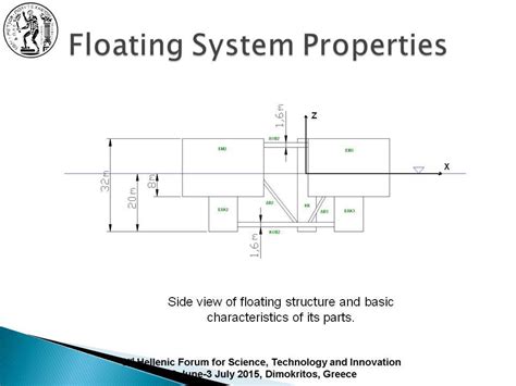 Multi Purpose Floating Structures For The Offshore Wind And Wave