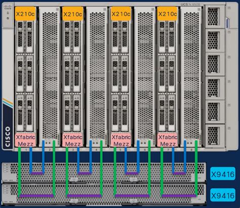 Un nou modul GPU pentru soluția blade Cisco UCS X Series ALEF