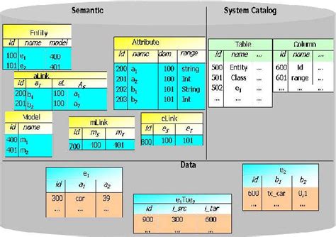 Figure 5 From Use Of Persistent Meta Modeling Systems To Handle Mappings For Ontology Design