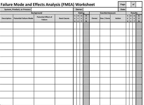 FMEA Tutorial Failure Mode Effect Analysis Tonex Training