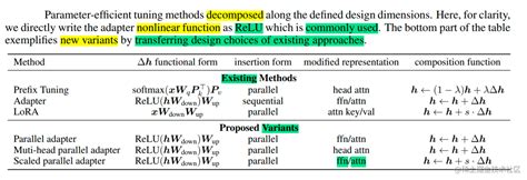 大模型参数高效微调技术原理综述（六） Mam Adapter、unipelt 知乎